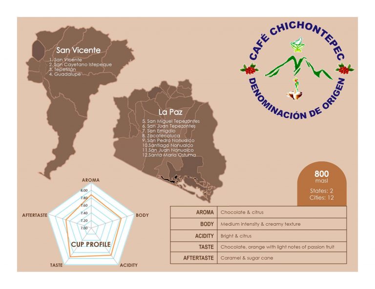 Chichontepec Región – Corporación Salaverria